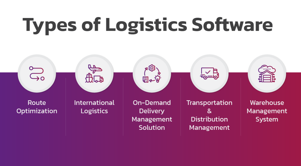 Choosing The Right Logistic Software Solution: 4 Major Features To ... Choosing The Right Logistic Software Solution: 4 Major Features To ...