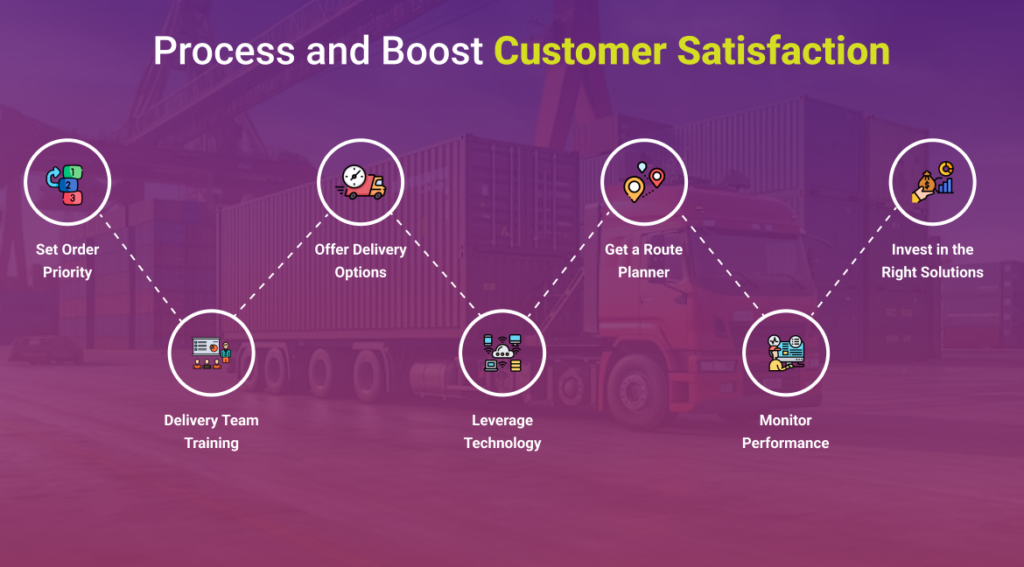 7 Proven Strategies to Revolutionize Your Delivery Process and Boost ...