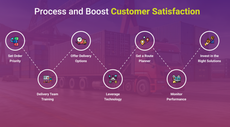 7 Proven Strategies to Revolutionize Your Delivery Process and Boost ...