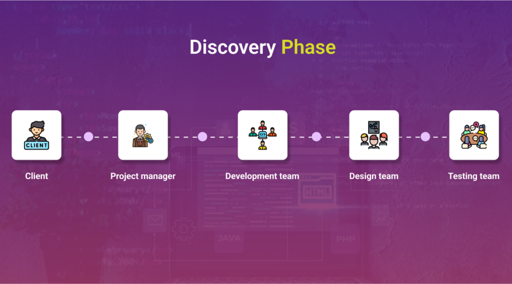 Discovery Phase- Guide on why you should prefer it in software ...