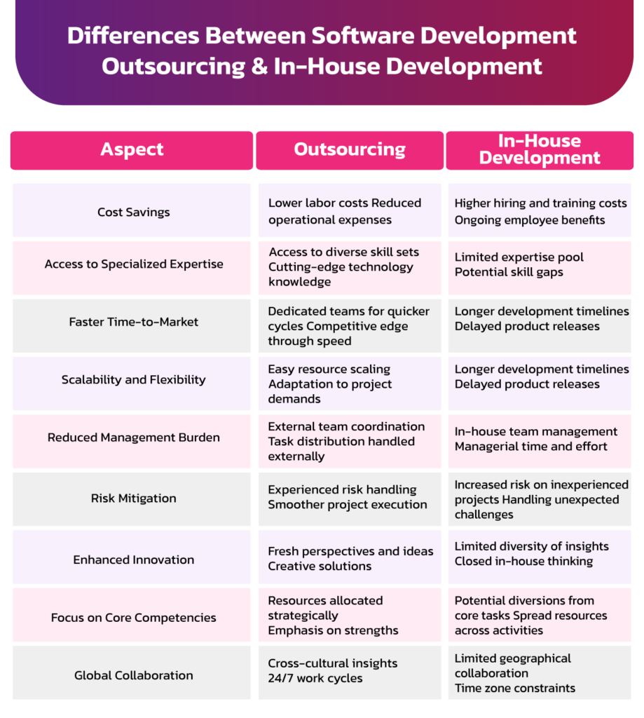 IT OUTSOURCING COMPANY - Samyak Infotech
