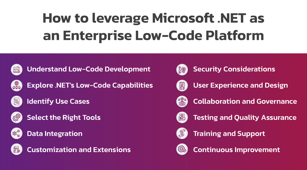 The Next Phase of Enterprise Evolution: Empowering Enterprises with ...