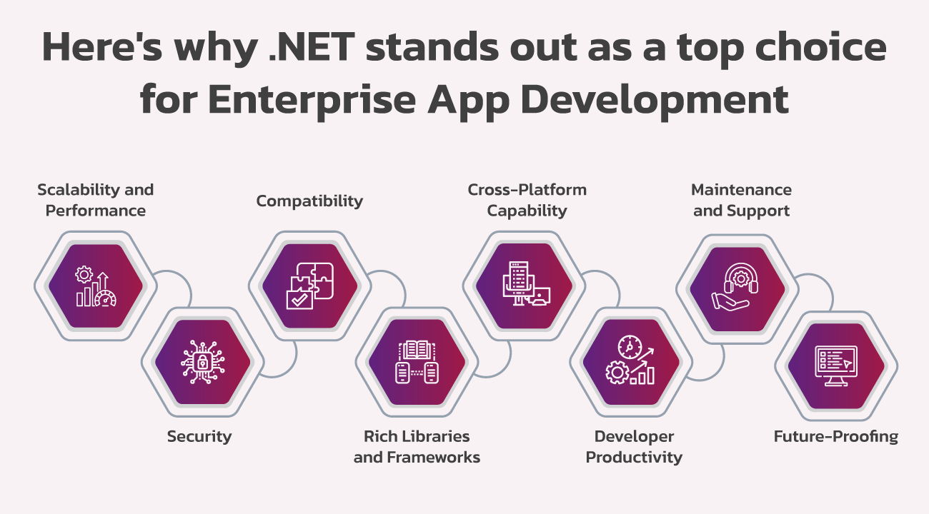 The Next Phase of Enterprise Evolution: Empowering Enterprises with ...