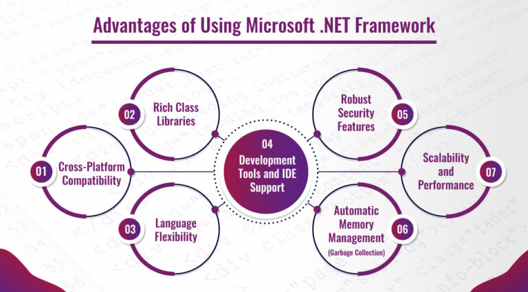 Exploring the Advantages of Microsoft .NET Framework - Samyak Infotech