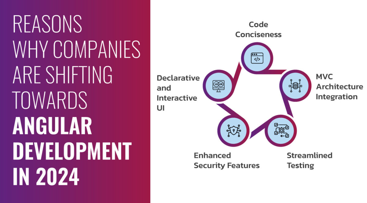Mastering Angular: A Guide to the Latest Features and Updates - Samyak ...
