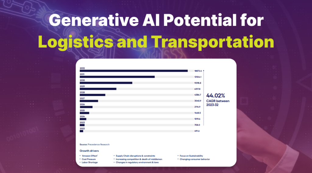 Top 7 Use Cases of Generative AI in the Logistics Industry - Samyak ...