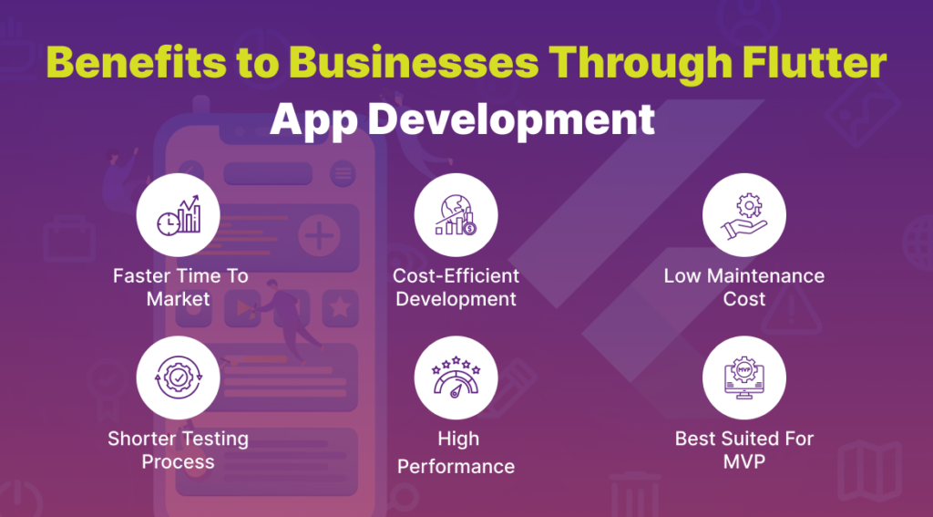 Top 7 Benefits of Flutter: Why Choose it in 2024 - Samyak Infotech