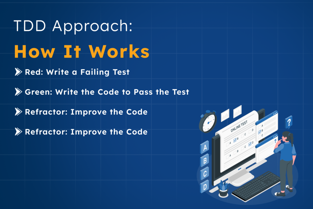 Test-Driven Development: How TDD Improves Code Quality